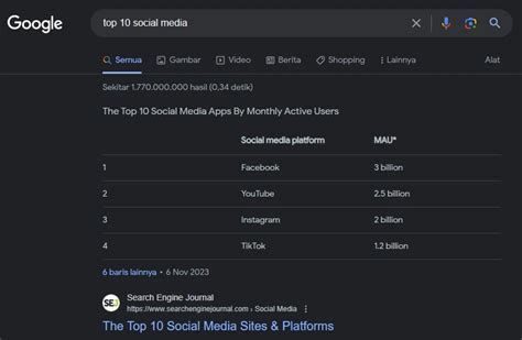 Featured Snippet Pengertian Manfaat Dan Jenis Jenisnya