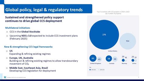 Ccs Globalstatus2024 Netzero Collaboration Global Ccs Institute