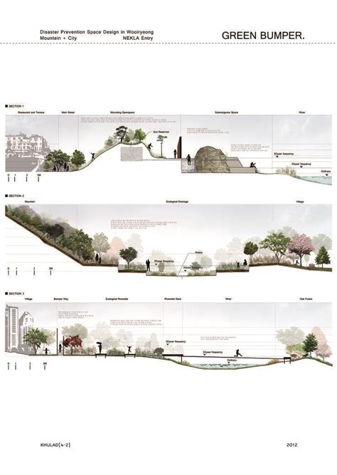 Three Different Views Of Trees And Buildings In The Same Area With Text Below Them