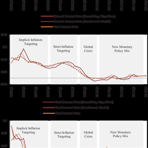 Smoothing Algorithm Results Download Scientific Diagram