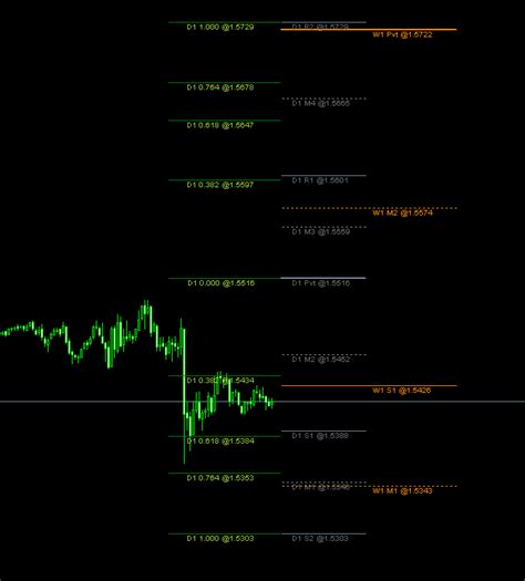 pivot points like a dots free trading platform mql4 and