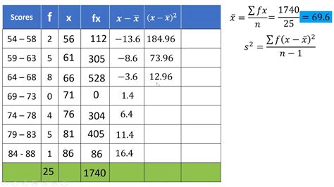 Variance Of Grouped Data Population Variance And Standard Deviation