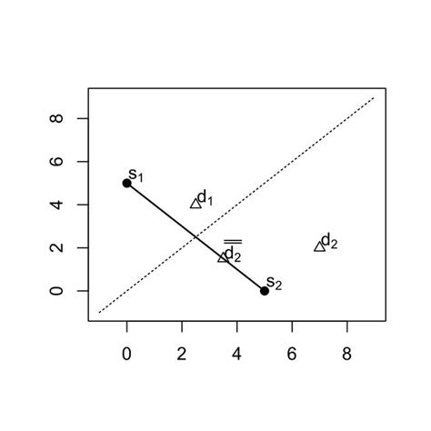 The Residual Tail Dependence Coefficient η Of The True Non Gaussian Ou