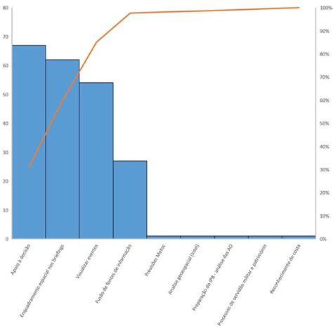 Spatial Data Infrastructure Download Scientific Diagram