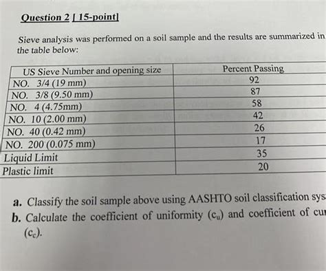 Solved Sieve Analysis Was Performed On A Soil Sample And The Chegg