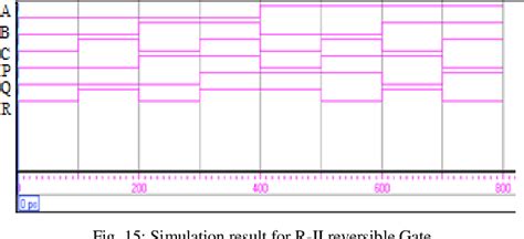 Table 1 From Design Of Reversible Multiplexerde Multiplexer Semantic