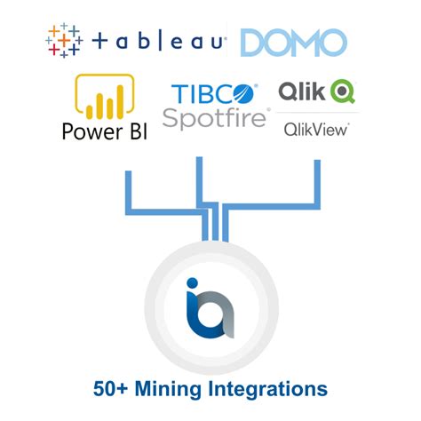 Register For A Demo Mine Data Software