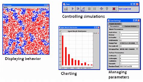Gis And Agent Based Modeling Repast What Is It