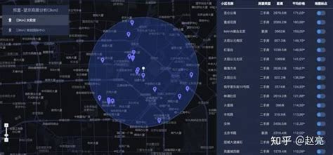 如何通过datadance（城市地图）查看区域内的小区分布，房价数据 知乎
