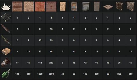 Steam Community Guide Rust Raid Guide UPDATED 2018