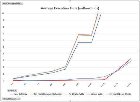 are all delimited string parsers created equal sqlrx