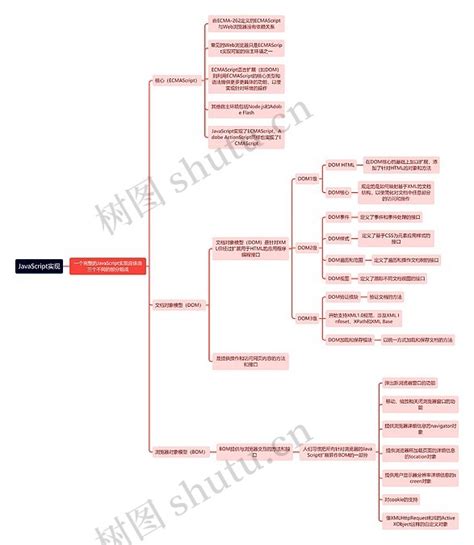 Javascript实现思维导图编号t8388818 Treemind树图 Javascript实现思维导图编号t8388818 Treemind树图