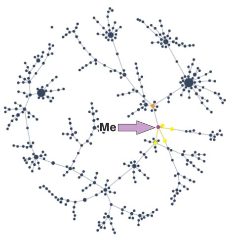 Flattening The Curve