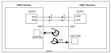 Rs232 To Ttl Converter For Weighing Scale Not Working Solved Page 4