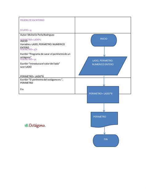 50 Programas Pseudocódigo Y Diagramas De Flujo Pdf