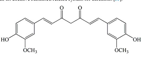 Figure 1 From The Formulation Of Curcumin 2 Hydroxypropyl β Cyclodextrin Complex With Smart