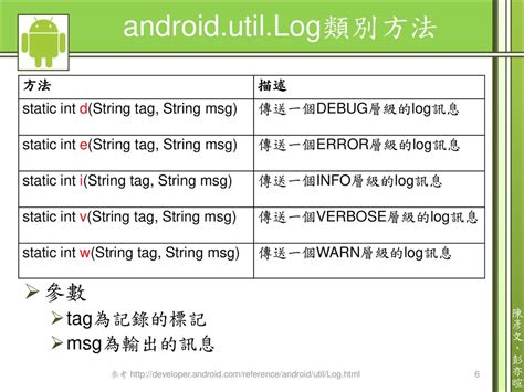 實驗三：程式生命週期觀察 ppt download