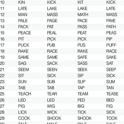 Consonant Word List My Xxx Hot Girl