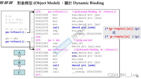 侯捷老师c课程笔记 面向对象高级编程7候捷虚函数 Csdn博客