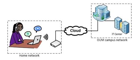 Bits 1313 Data Communication Project Subnetting Calculation