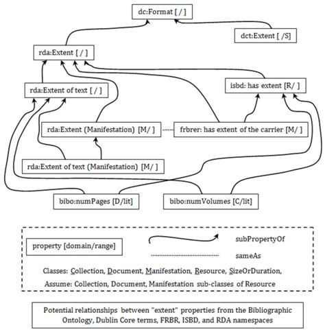 Namespace Relationships Download Scientific Diagram