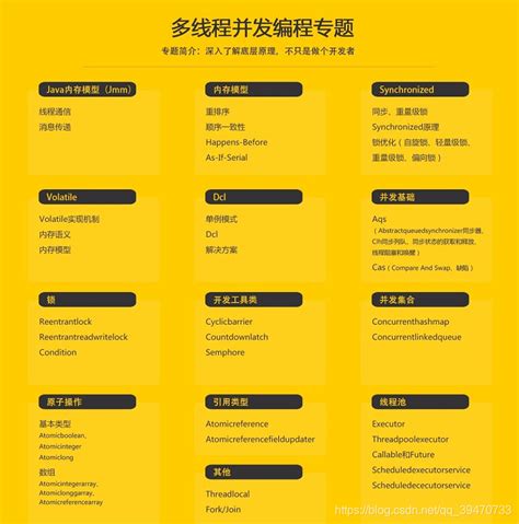 Java架构知识体系概述java知识体系框架结构 Csdn博客 Java架构知识体系概述java知识体系框架结构 Csdn博客