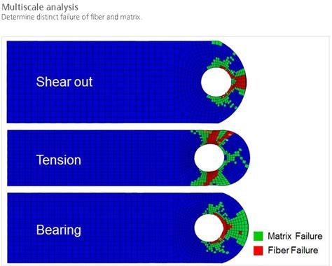 Autodesk Announces Simulation Composite Design And Analysis