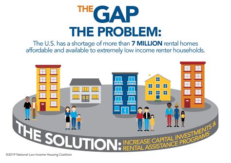 Nlihc Housing Gap Continues For Most Vulnerable Renters Housing