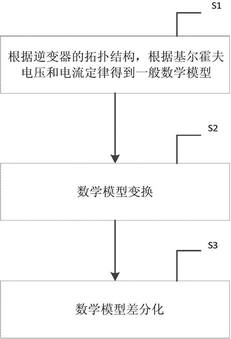 Electromagnetic Transient Modeling Method For Inverter Eureka Patsnap