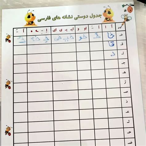 تخته وایتبرد آموزشی جدول دوستی نشانه ها و ترکیب حروف الفبا و صامت و