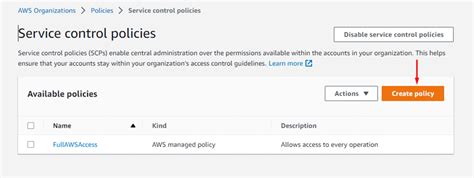 Aws Scp Tutorials And Best Practices