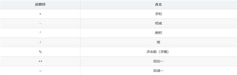 Java技能树之“运算符” 云社区 华为云 Java技能树之“运算符” 云社区 华为云