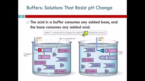 14 10 Buffers Solutions That Resist PH Change YouTube