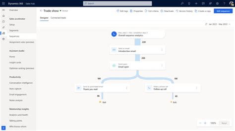 Unlocking Success With Dynamics 365 Sales Accelerator Sequences Atteli