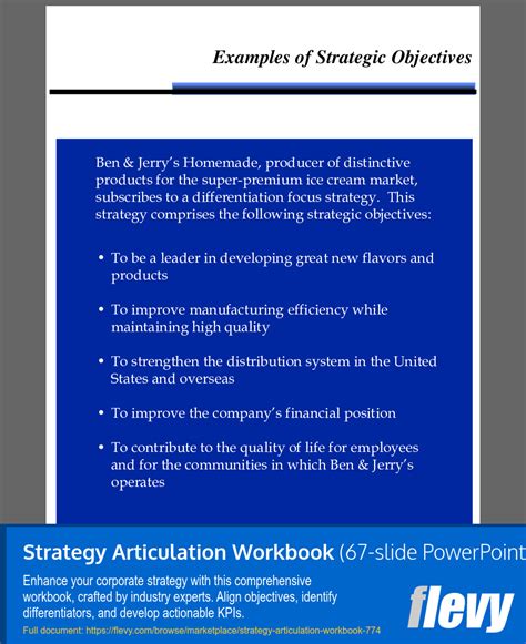 Strategy Articulation Workbook Ppt Slide Deck