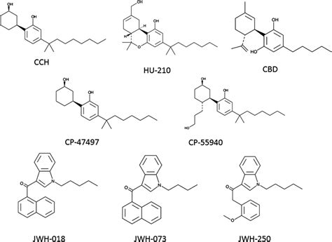 Structures Of Tested Cannabinoids Download Scientific Diagram