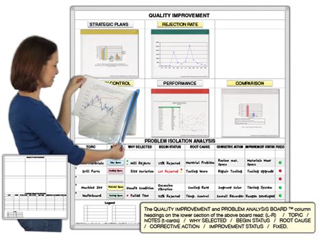 Detailed Problem Isolation Analysis And Quality Assurance