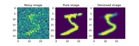 Building An Image Denoiser With A Keras Autoencoder Neural Network Machinecurve
