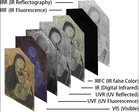 Multispectral Imaging An Overview Nova Software