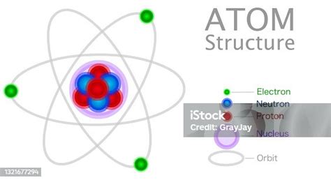 Electron Microscope Proton