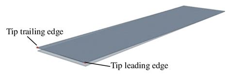 Points For Monitoring Displacements Download Scientific Diagram