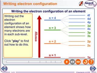 Electron Arrangement Part 3 Electron Configuration PPT