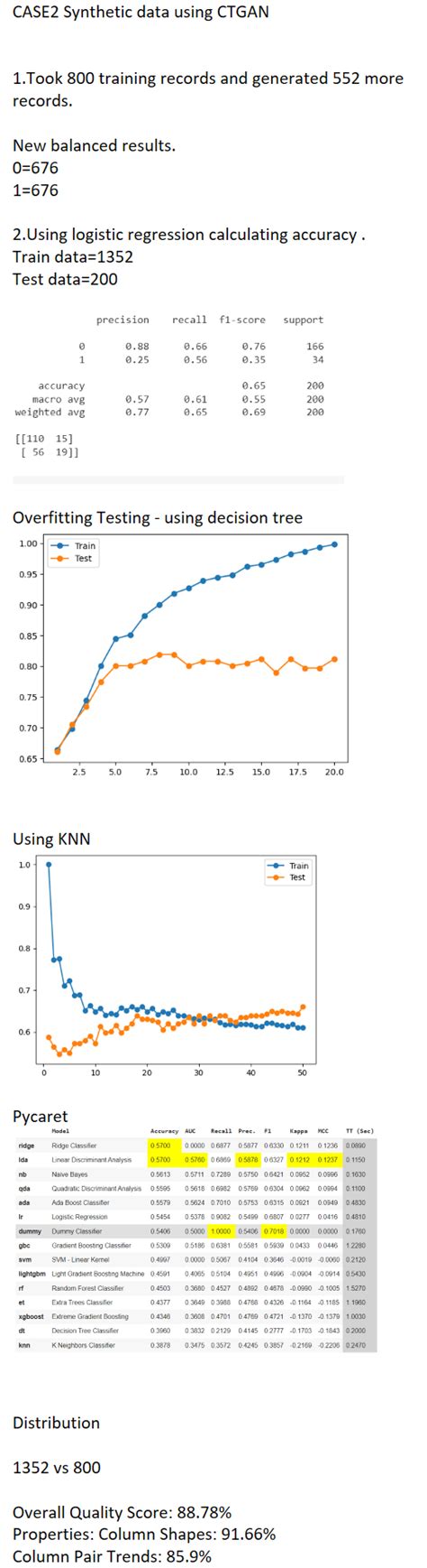 Data Generation For Imbalanced Dataset · Issue 1339 · Sdv Devsdv