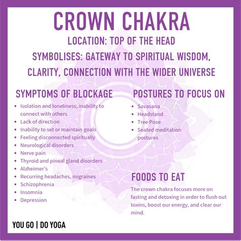 The Crown Chakra Artofit