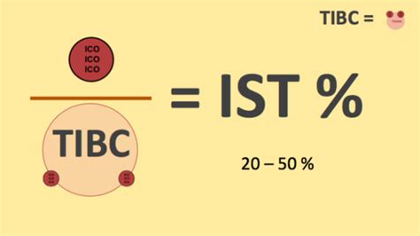 Qué Significa Tibc Tibc Definiciones Abreviatura Finder 45 Off
