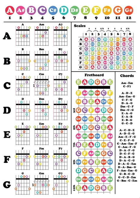 Guitar Notes Cheat Sheet