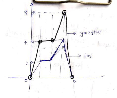 Solved The Graph Of Yfx Is Shown In Blue Draw The Graph Of Y2fx