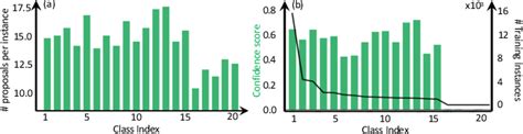 Figure 5 From Digeo Discriminative Geometry Aware Learning For Generalized Few Shot Object