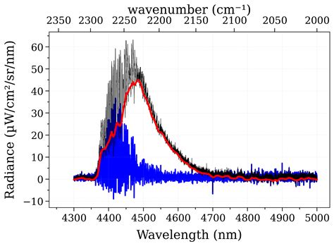 Remove A Baseline — Radis 0163 Documentation