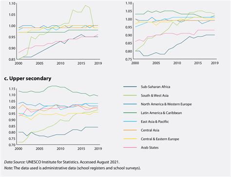 Define Gender Parity At Jane Mcgary Blog